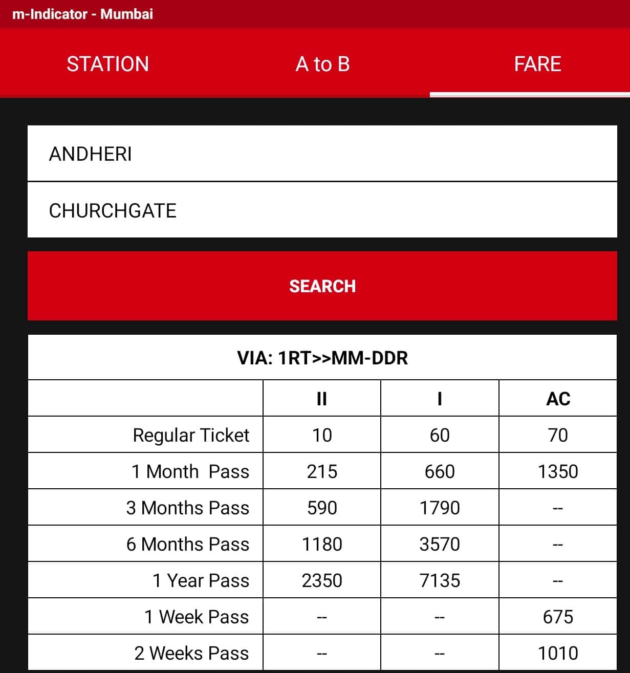 Mumbai Nature and Community Experiences - Sustainable Cities